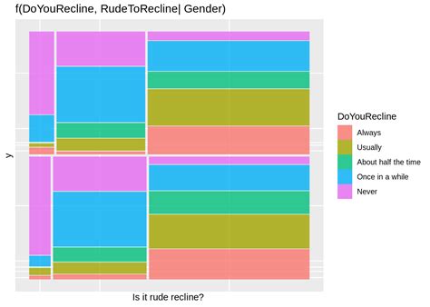 Chapter Website Sharing Whole Class And Nd Part Of The Website Mosaic Plot Translation To
