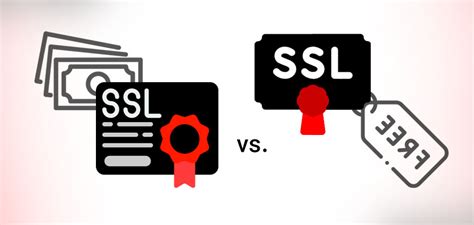 Free Vs Paid Ssl Certificate Which Is Better Rackset
