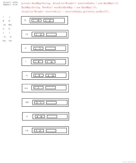 站内搜索引擎 Csdn博客