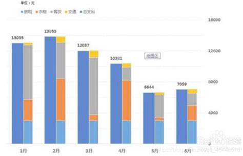 10matlab堆积柱形图画法matlab画堆积图 Csdn博客