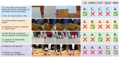 논문 리뷰 Unifying Specialized Visual Encoders For Video Language Models
