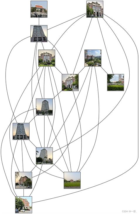 Python计算机视觉——第二章 局部图像描绘子python计算机视觉222描述子 Csdn博客