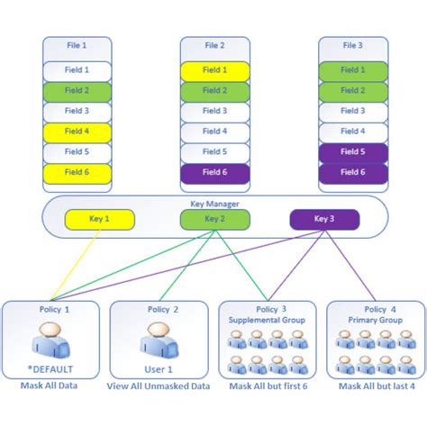 Ibm I Aes Encryption Data Protection