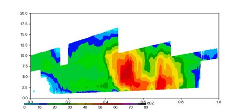不同版本绘制剖面有明显差别问题 · Issue 91 · Cyanidecnpycinrad · Github