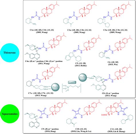 Dehydroabietane Type Bifunctional Organocatalysts In Asymmetric Synthesis Recent Progress Rsc