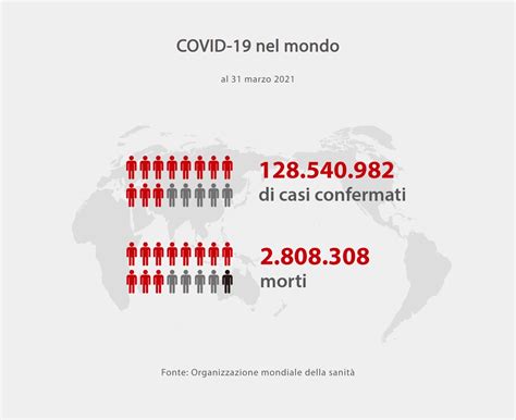 Rilevamento Immunologico Degli Anticorpi Neutralizzanti Sars Cov 2