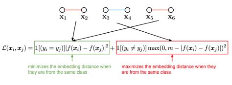 Emnlp 2022 Tutorial — Modular And Parameter Efficient Fine Tuning For