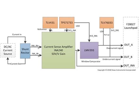 TIDA Low Side High Bandwidth Current And Fault Detection For Solar Inverters