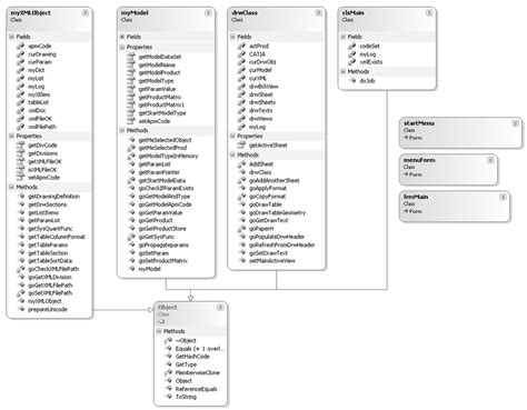 Part Of Application Class Diagram Download Scientific Diagram Part Of Application Class Diagram Download Scientific Diagram