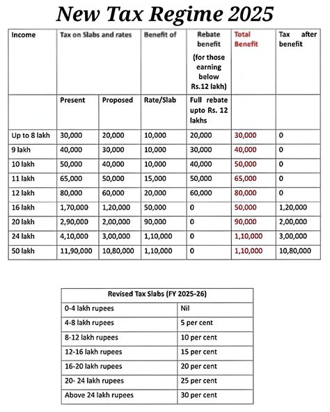 Excel And Tally Excel Shortcut Keys Follow Excelandtally For Excel Tips And