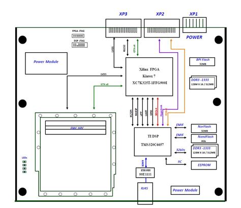 375 image acquisition and processing platform based on tms320c6657 fpga