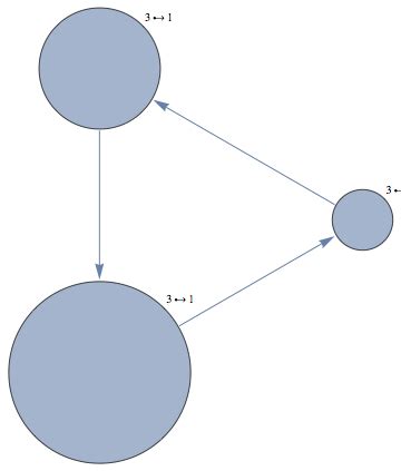 Reduce Distances Between Vertices Of Graph To Minimum Possible Mathematica Stack Exchange