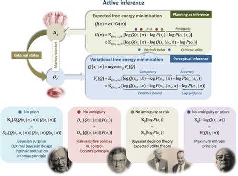 [pdf] active inference on discrete state spaces a synthesis semantic