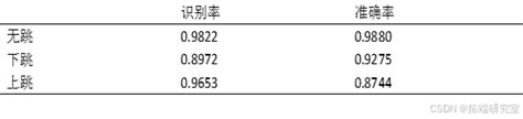 r语言股价跳跃点识别：隐马尔可夫hmm和 garch jump对sp500金融时间序列分析 csdn博客