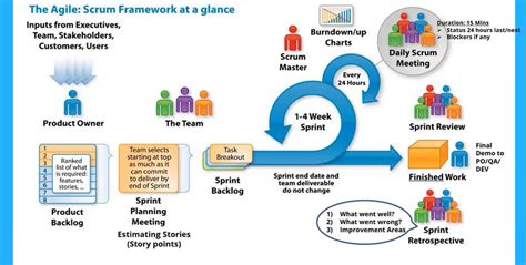 JIRA Agile Test Management T O Control Panel