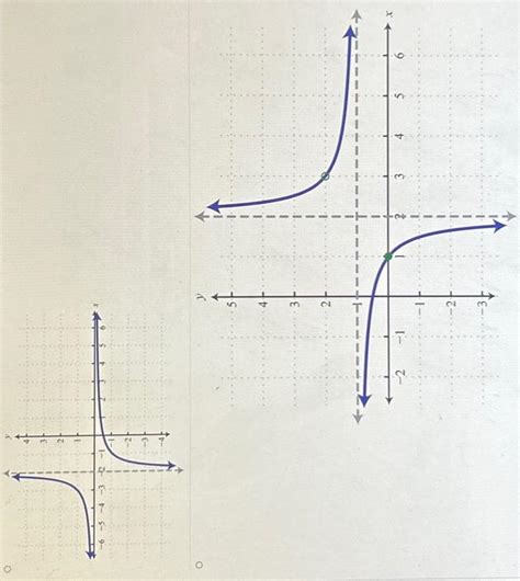 solved given the tabies find the correct graph none of