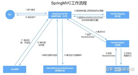 java ee 框架介绍 知乎