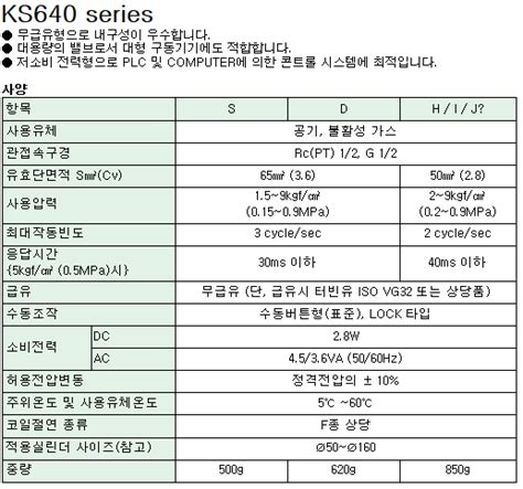 공압 솔레노이드 밸브 5포트 파이롯트 무급유 Ks640 Series By 케이시시정공 주 코머신 판매자 소개 및 제품 소개