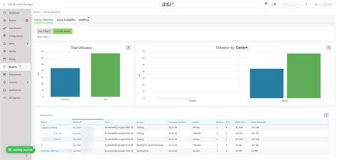 New Digi Software Updates For Dal Os And Digi Remote Manager Digi International