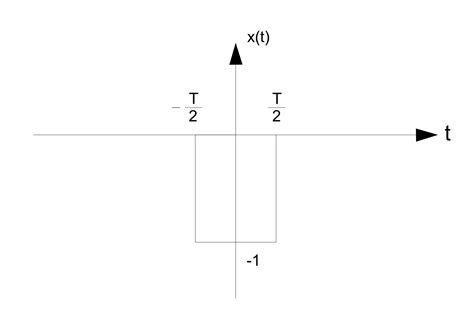 Solved Find The Frequency Spectrum Of The Periodic Sequence