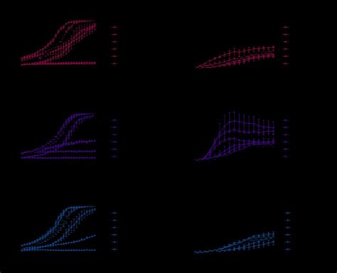 Mtor Inhibition Slows Keratinocyte Cell Line Growth In Vitro Download