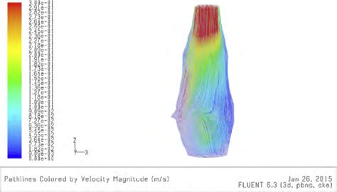 The Flow Field Simulation Of The Round Furnace Medium Group Right