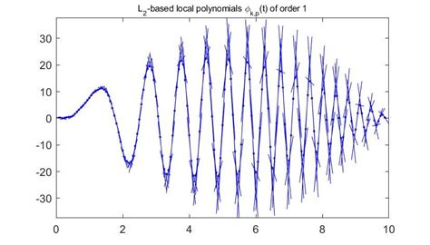 Example 10 Right Local 1 St Order Polynomials Lines Of The L 1 Download Scientific