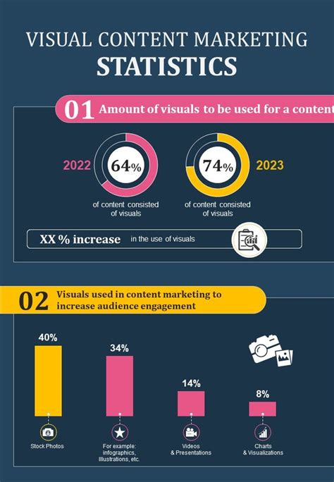Data Analysis Of Visual Content Marketing Ppt Presentation