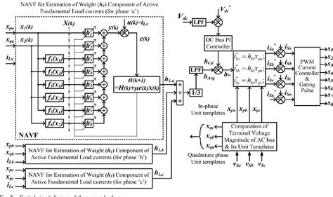 figure 2 from nonlinear adaptive volterra filter for control of