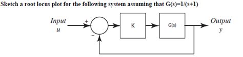 solved sketch a root locus plot for the following system