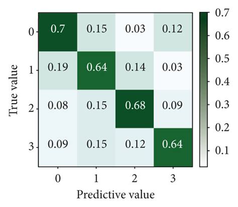 Multiclass Confusion Matrices In Simulation Verification A Slight