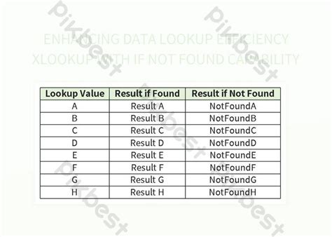 Enhancing Data Lookup Efficiency Xlookup With If Not Found Capability