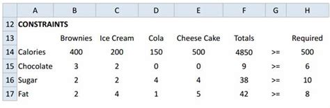 Excel Solver Tutorial