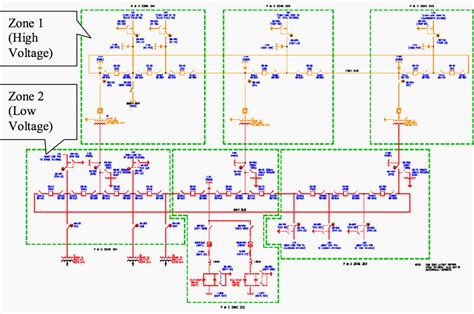 Designing A New Iec 61850 Substation Architecture And Solving Encountered Issues Eep