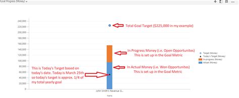 Dynamics 365 Charts A Visual Reference Of Charts Chart Master