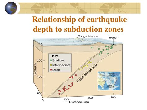 Ppt Earthquakes Powerpoint Presentation Free Download Id9204948