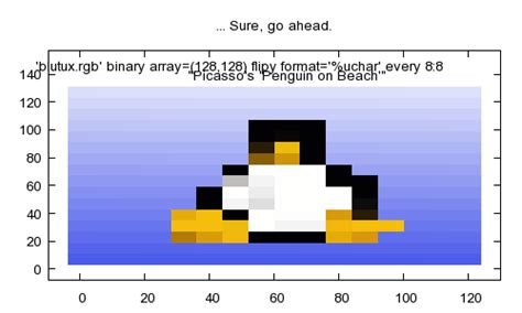 Gnuplot Demo Script Image Dem