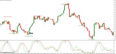 Spearman Correlation Mt4 Indicator