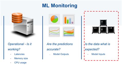 Mlops 18 Monitoring With Prometheus And Grafana