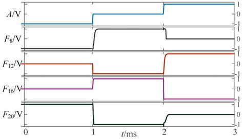 Micromachines Special Issue Novel Computing Architectures And