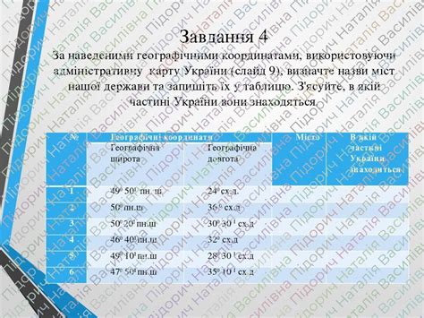 Географія 6 клас Практична робота № 2 Визначення географічних координат за географічною картою