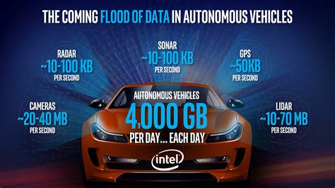 前進自動駕駛市場，intel 成立 automated driving group