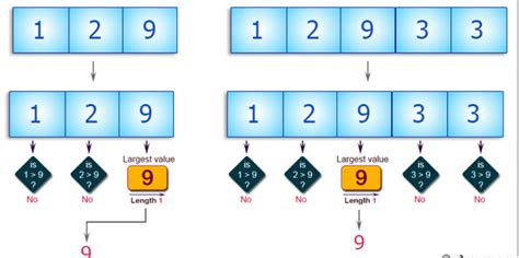 Write A C Program To Find The Largest Value From First Last And Middle Elements Of A Given