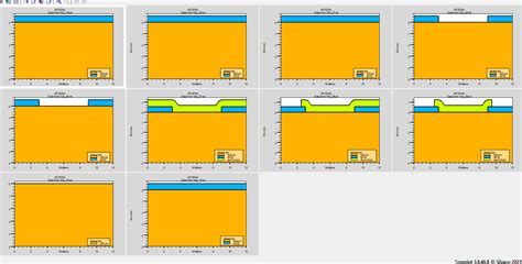 Silvaco学习笔记（一）毕设相关 Csdn博客
