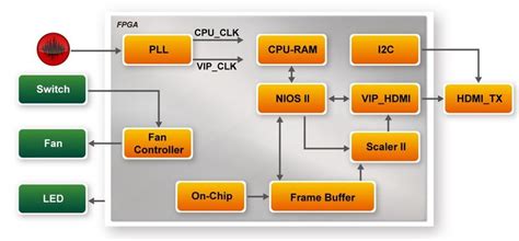 DE10 Advance RevC Demo Factory Default Code Terasic Wiki