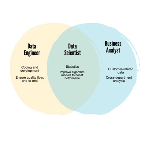 Pranjal Bhatia On Linkedin Datascience Data Dataanalysis Dataanalytics Engineers