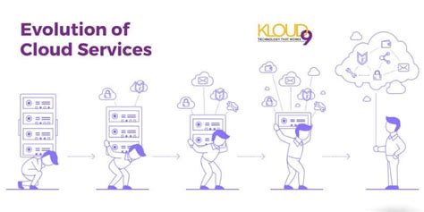 The Evolution And Impact Of Cloud Computing In The Digital Age