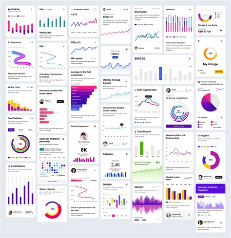 Chart Components Free Ui Kit For Figma Uistore Design Data Visualization Design Dashboard