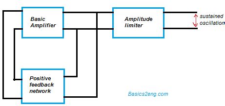 Oscillators Introduction Electrical Engineering Info
