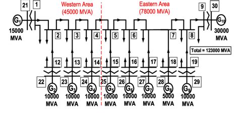 Figure 13 From Inertia Estimation Of The 60 Hz Japanese Power System